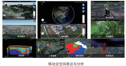 MapGIS Mobile SDK | MapGIS|中地数码-GIS-地理信息系统软件