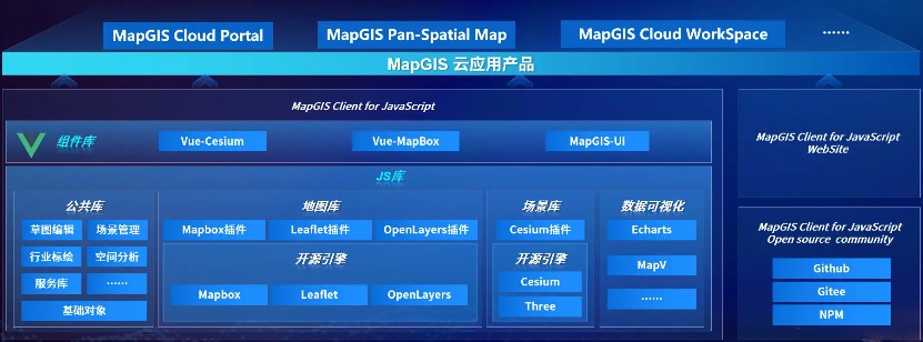 Mapgis 3dclient For Webgl Mapgis中地数码 Gis 地理信息系统软件 