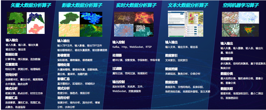 MapGIS IGServer-X | MapGIS|中地数码-国产GIS-地理信息系统软件