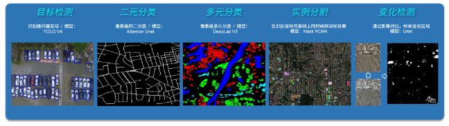 MapGIS IGServer-S | MapGIS|中地数码-国产GIS-地理信息系统软件