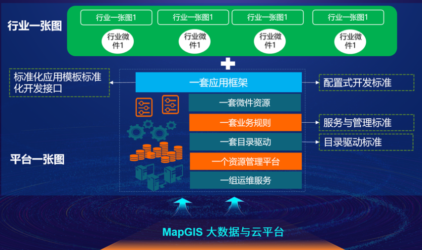 MapGIS Pan-Spatial Map | MapGIS|中地数码-GIS-地理信息系统软件