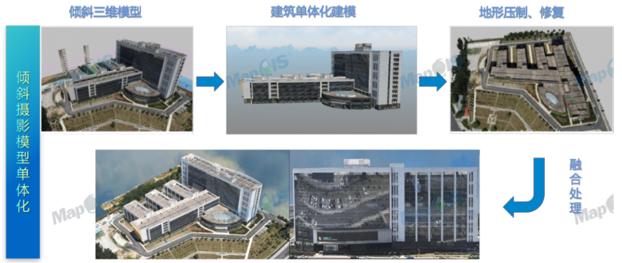 全空间gis技术创新 聚焦mapgis实景三维全链解决方案 Mapgis中地数码 Gis 地理信息系统软件