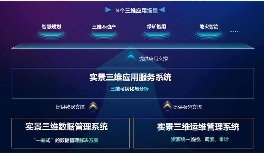 全空间gis技术创新 聚焦mapgis实景三维全链解决方案 Mapgis中地数码 国产gis 地理信息系统软件