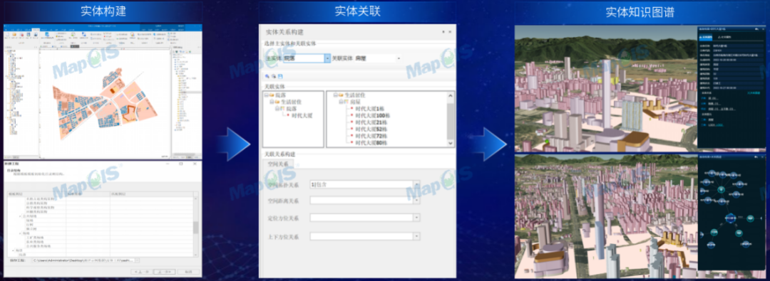 通过测评!mapgis实景三维平台 打造数字中国建设时空数字底座 Mapgis中地数码 国产gis 地理信息系统软件
