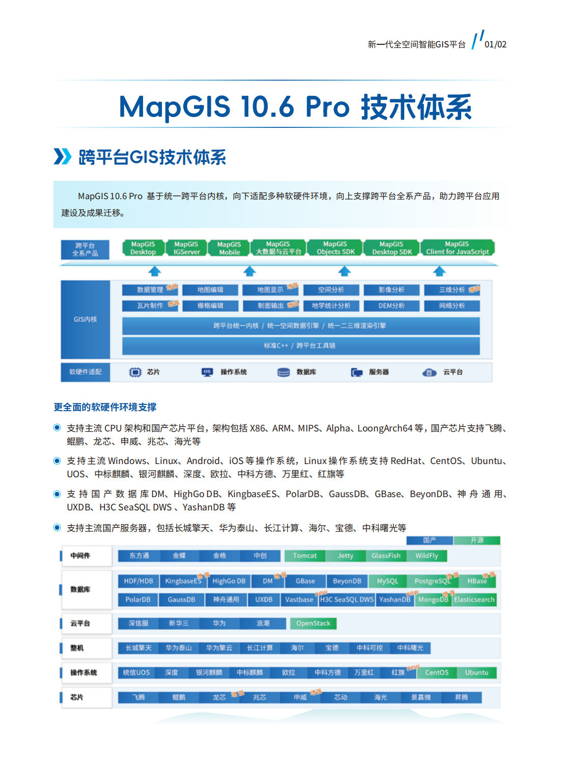 MapGIS 10.6 Pro