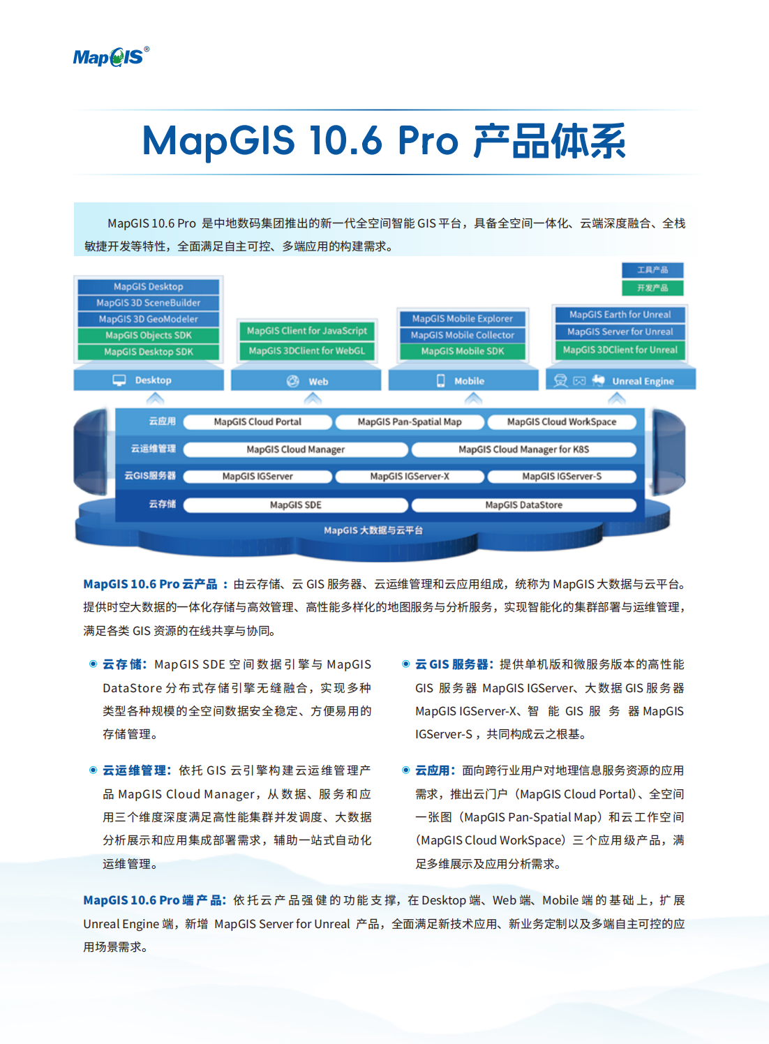 MapGIS 10.6 Pro