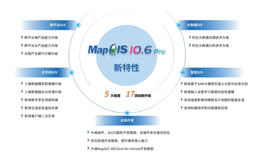 关于MapGIS 10.6 Pro | MapGIS|中地数码-国产GIS-地理信息系统软件