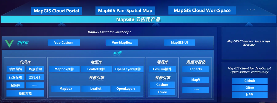 MapGIS Client for JavaScript | MapGIS|中地数码-国产GIS-地理信息系统软件